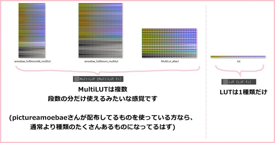 reshadeのLUTの解説と配布と、おへんじ – meonmeon